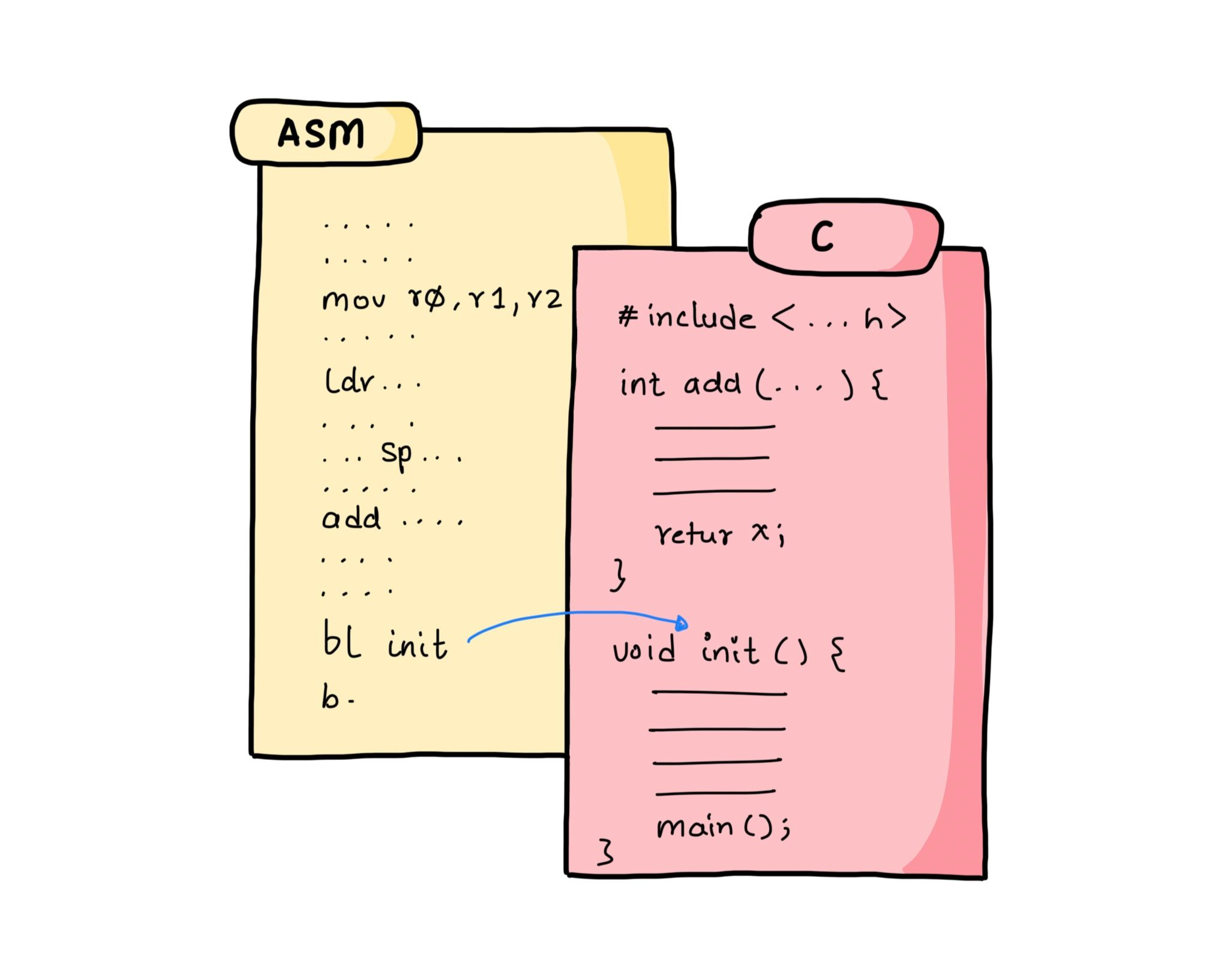 Embedded Systems, in Pyajama!