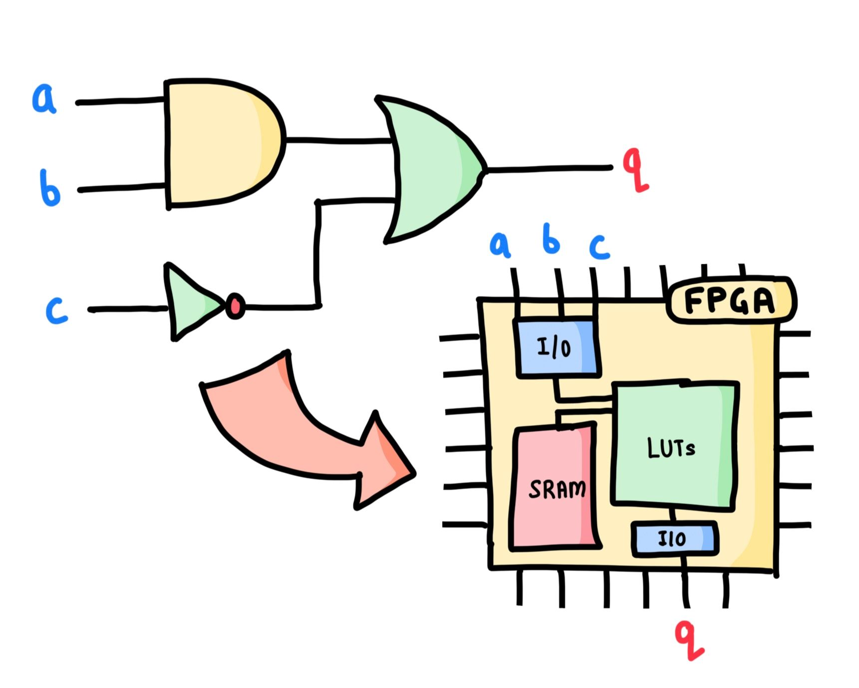Embedded Systems, in Pyjama!